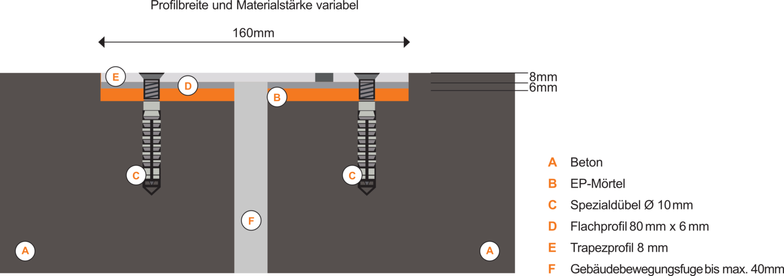 Bewegungsfugenprofil Nr. 202 – JUGRO-Metallprodukte