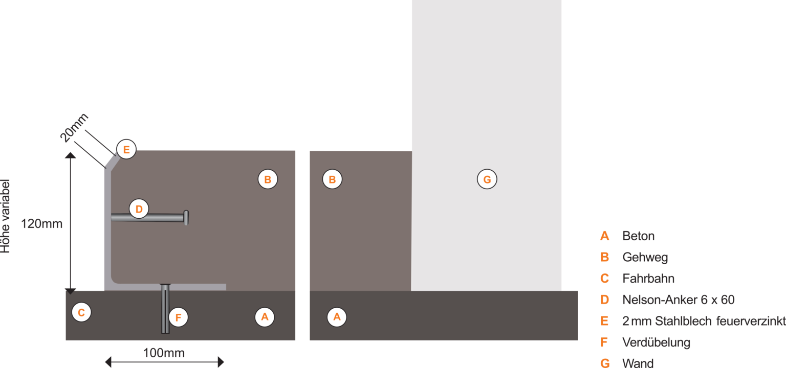 Schrammbord Nr. 250 – JUGRO-Metallprodukte