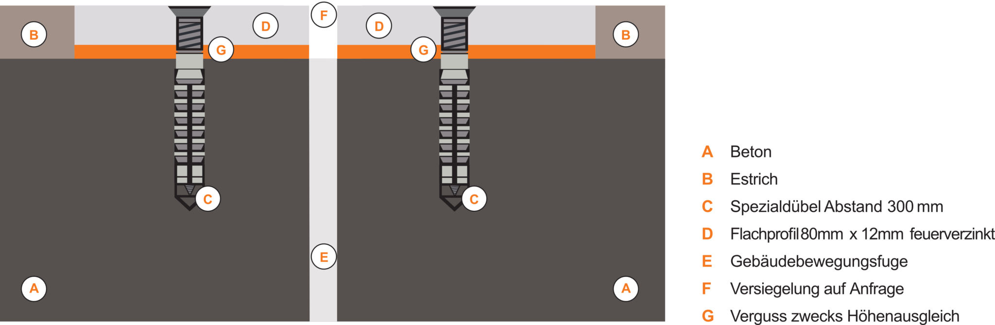 Bewegungsfugenprofil Nr. 60 – JUGRO-Metallprodukte